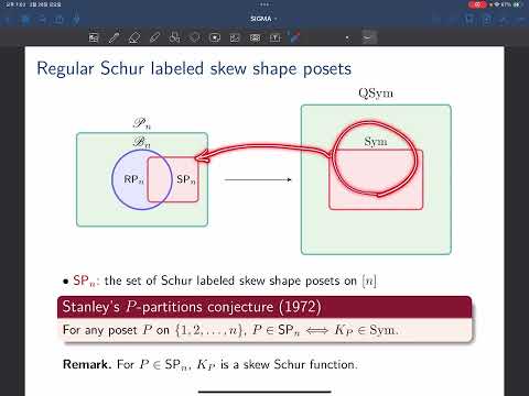 Regular Schur labeled skew shape posets and their 0-Hecke modules