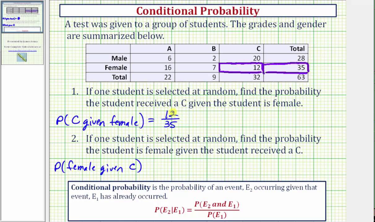 Ex: Determine Conditional Probability from a Table