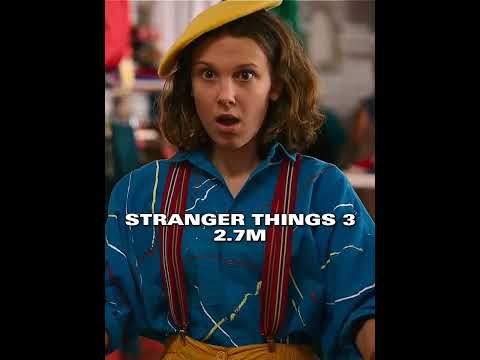 Most Paid Roles Form Millie Bobby Brown #shorts #milliebobbybrown