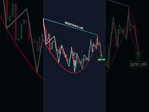 BOOK in my profile📚👍 #shorts #crypto #forex #trading #patterns