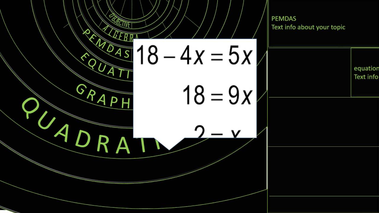 Powerpoint Presentations from alearningprocess.org: Quadratic Equations powerpoint