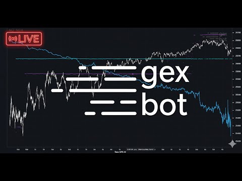 Gexbot Live: Analyzing the Classic Trading Package - TransParrot