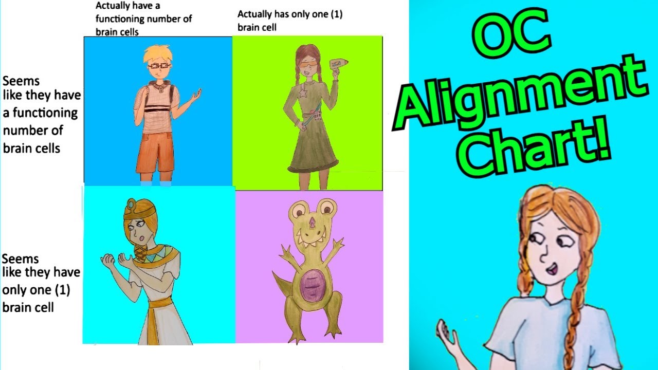 OC Alignment Chart Speed Drawing