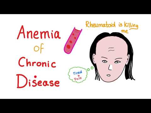 Anemia of Chronic Disease - Anemia of Inflammation- All you need to know - Hematology Series
