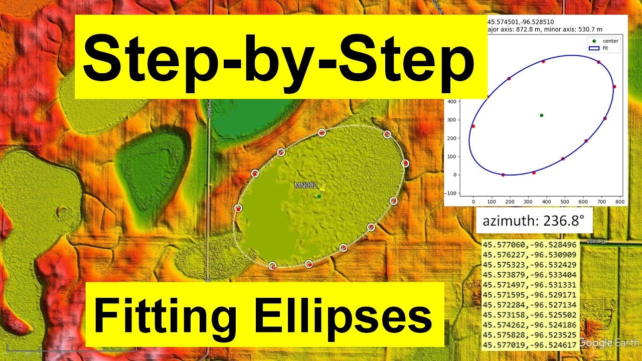 Step-by-step:  fitting ellipses to Carolina Bays