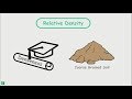 Relative Density Of Soil - Soil Mechanics - Civil Engineering ...