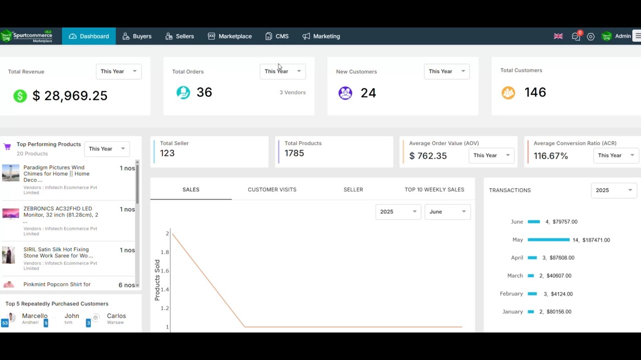 SpurtCommerce B2C Seller & Admin Dashboard | Angular-Based Panel Walkthrough