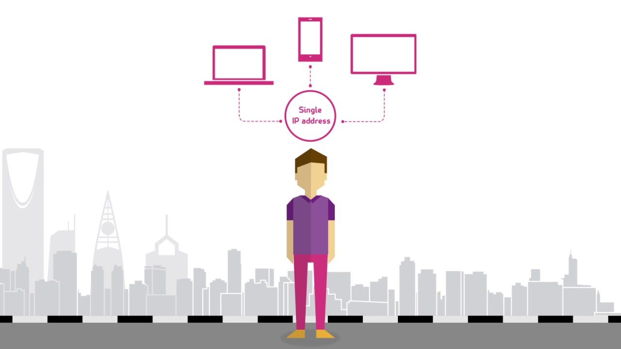 STC System integration