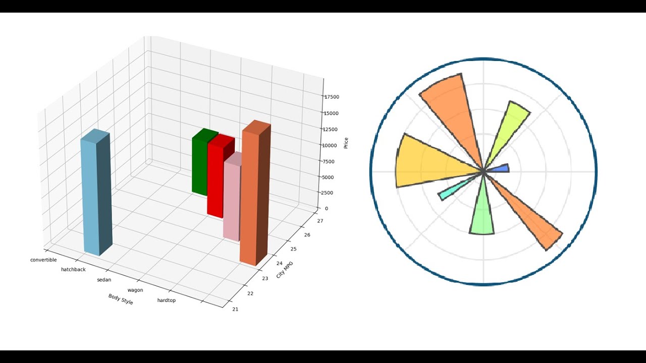 How to Make 3d Bar Plot in Python - Matplotlib