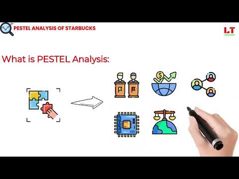 Pestel analysis of STARBUCKS | PESTEL Analysis