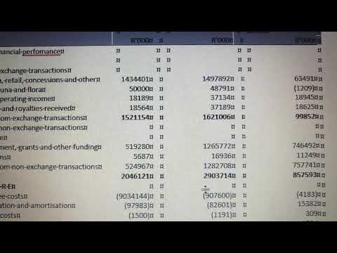 Financial statement 02