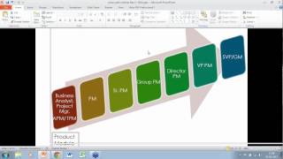 Platform Manager Overview | What is a platform manager? - Zippia