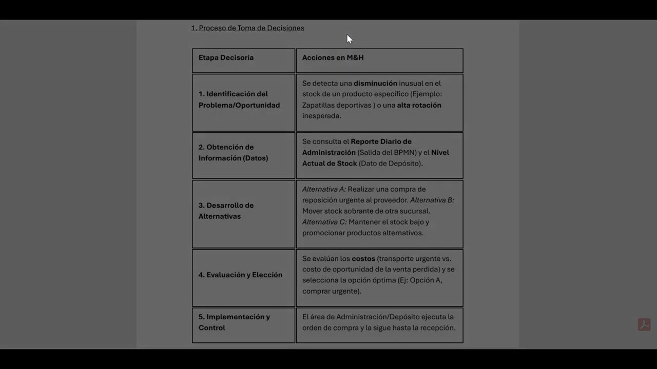 Trabajo Practico Integrador de Organización Empresarial