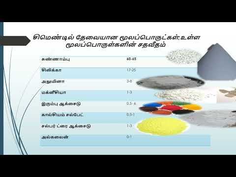 cement and its raw materials with its characters in Tamil language,,,.