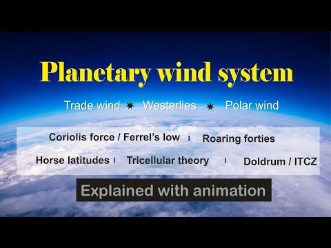 Planetary winds system and related some tropics ( with animation )