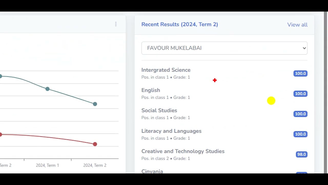 tracking learner performance with zamprep web portal