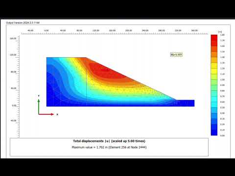 Understanding PLAXIS 2D Outputs: A Guide to Geotechnical Analysis