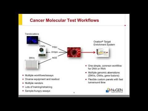 Target Enrichment Technology Optimized for Analysis of SNPs, Mutations and Copy Number Changes