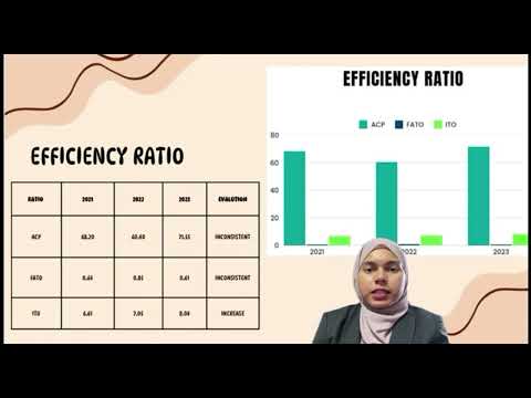 RATIO ANALYSIS IOI CORPORATION BERHAD // FINANCE // BA2621A