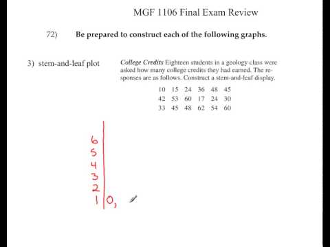 72CMGF1106examreview