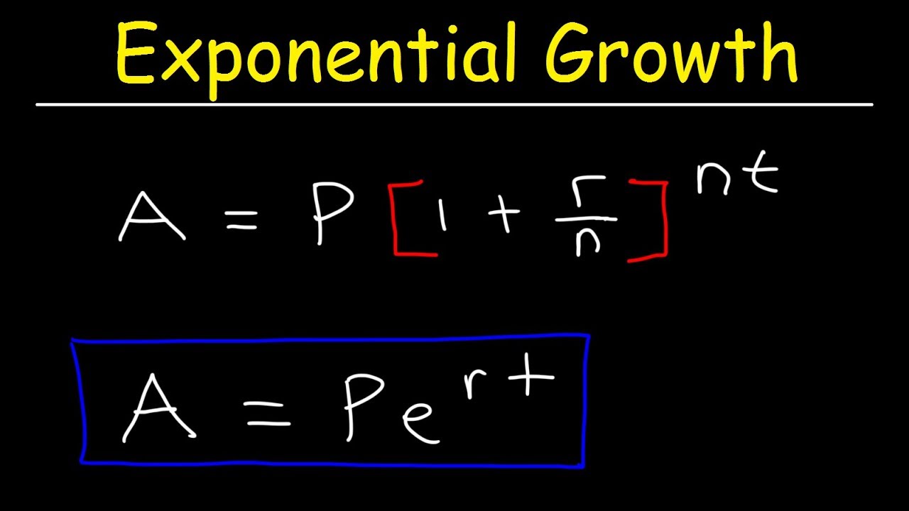 Compound Interest & Population Growth Word Problems - Logarithms