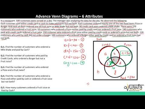 6 Attribute Venn Diagram Video Lecture - UPSC