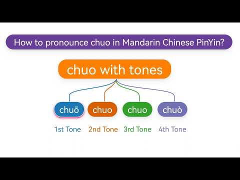 How to pronounce chuo(chuō,chuò) in Mandarin Chinese Pinyin?