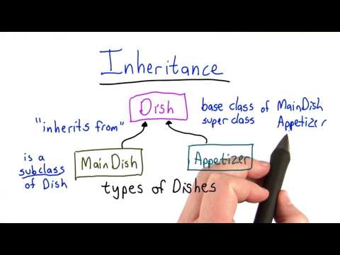 Learn Inheritance Intro to Computer Science - Mind Luster