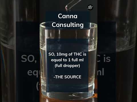 How to Use Cannabis Tinctures: Understanding Dosage & Measured Droppers 📏📐
