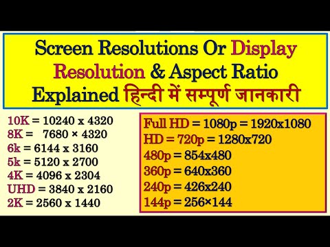 Screen Resolutions | Display Resolution | Aspect Ratio | Resolution | 480P, 720P, 1080P, 2K, 4K, 8K