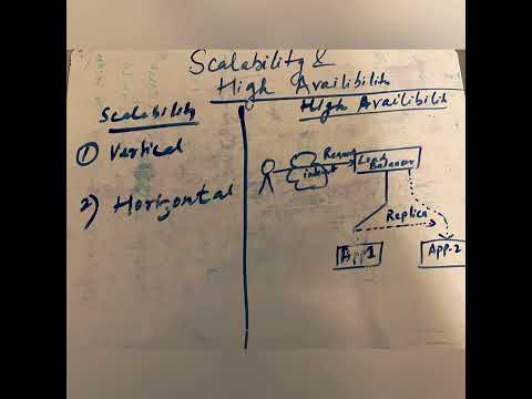 AWS Scalability and high availability in Hindi