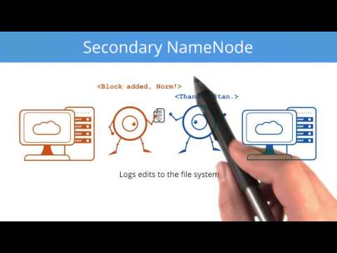 Hadoop architecture