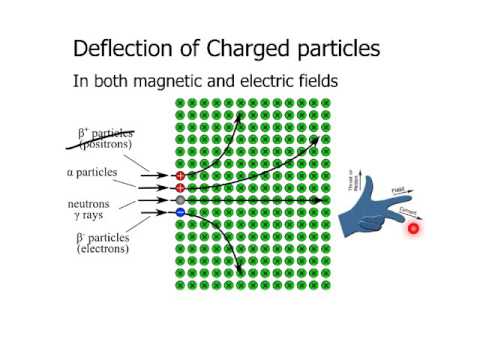 Physics Lesson 92 - Deflecting nuclear radiation