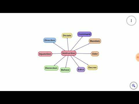 Synonyms of instruction, order, mandate, decree, dictate, command
