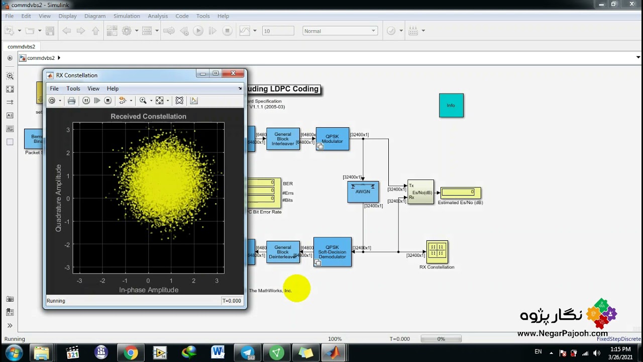 Low-density parity-check code- MATLAB- Simulink
