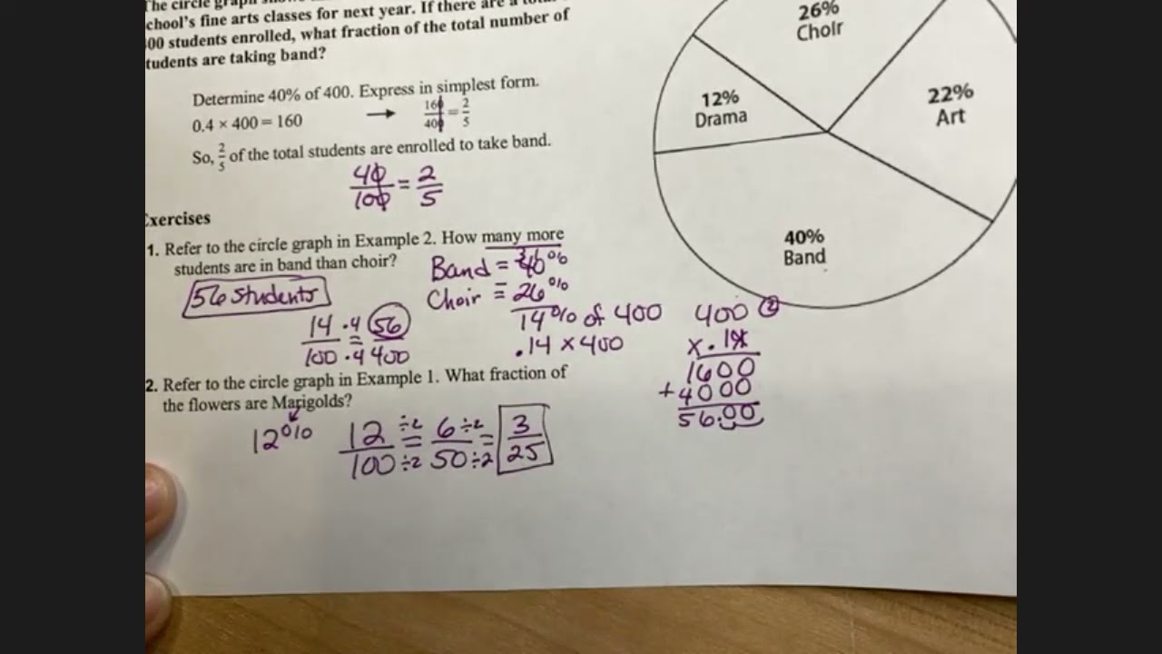 9-2 Video Circle Graphs Math7