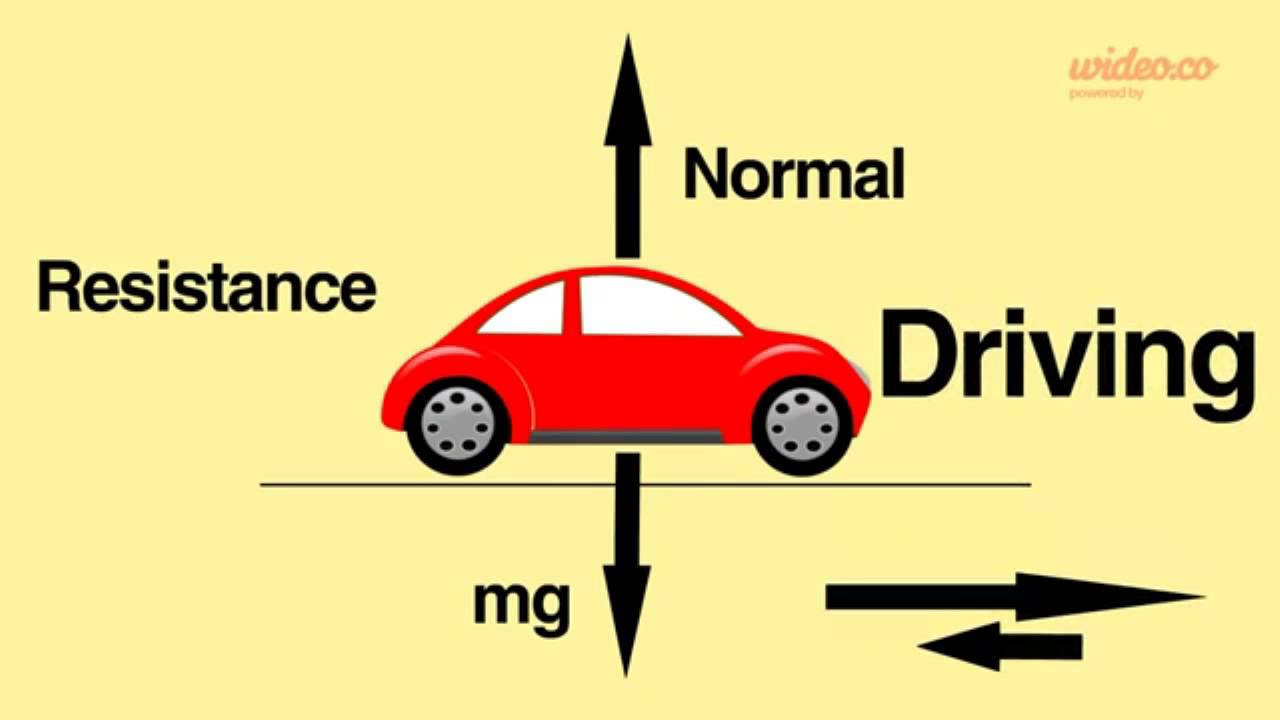 Forces on a Car