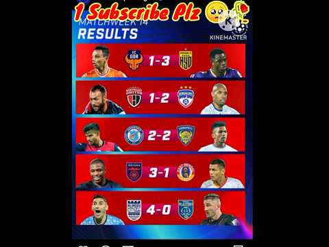 Hero ISL 2022-23 😱Latest Points Table | Hero Indian Super League | #heroisl #isl2022 #shorts #viral