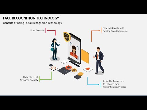 Face Recognition Technology Animated PPT Slides