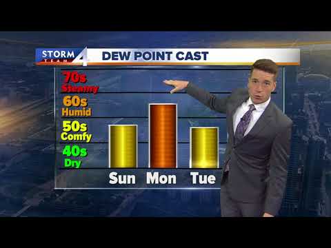 Meteorologist Josh Wurster's Forecast