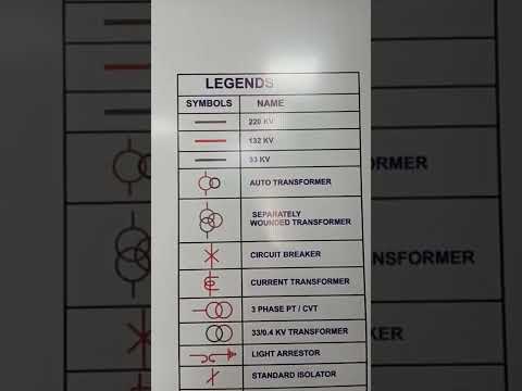 Transformer line symbol name