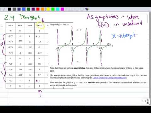 2.4 The Tangent Graph