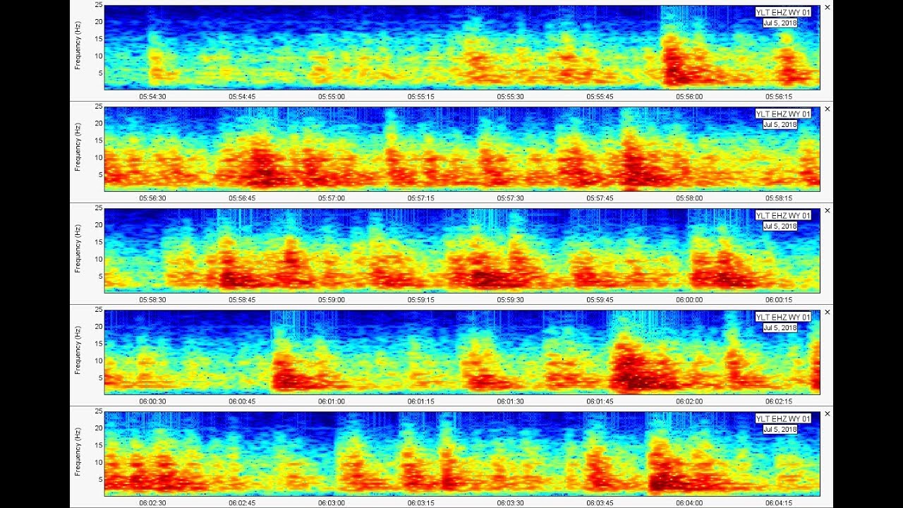 Seismic Spectrograms - Misinformation and Misconceptions VS the Truth!