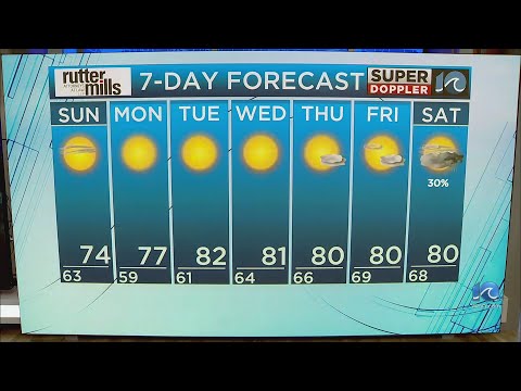 WAVY Weather Night Update | Sept. 7, 2024