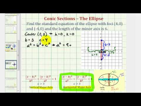 Ex: Find the Equation of an Ellipse Given Foci and Length of Minor Axis ...