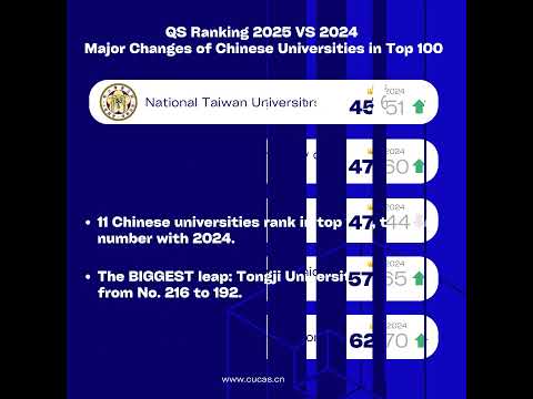 QS Ranking 2025 VS 2024 - Major Changes of Chinese Universities in Top 100