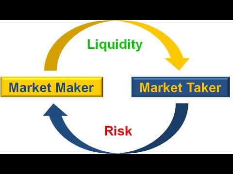 Gate.io Crypto Tutorial | Market Makers and Market Takers Explained