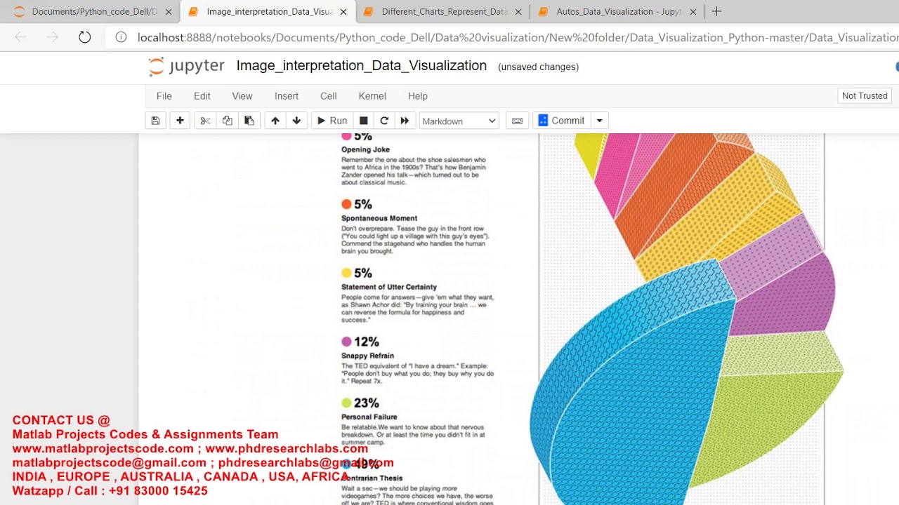 Data Visualization using python data analytics www.matlabprojectscode.com