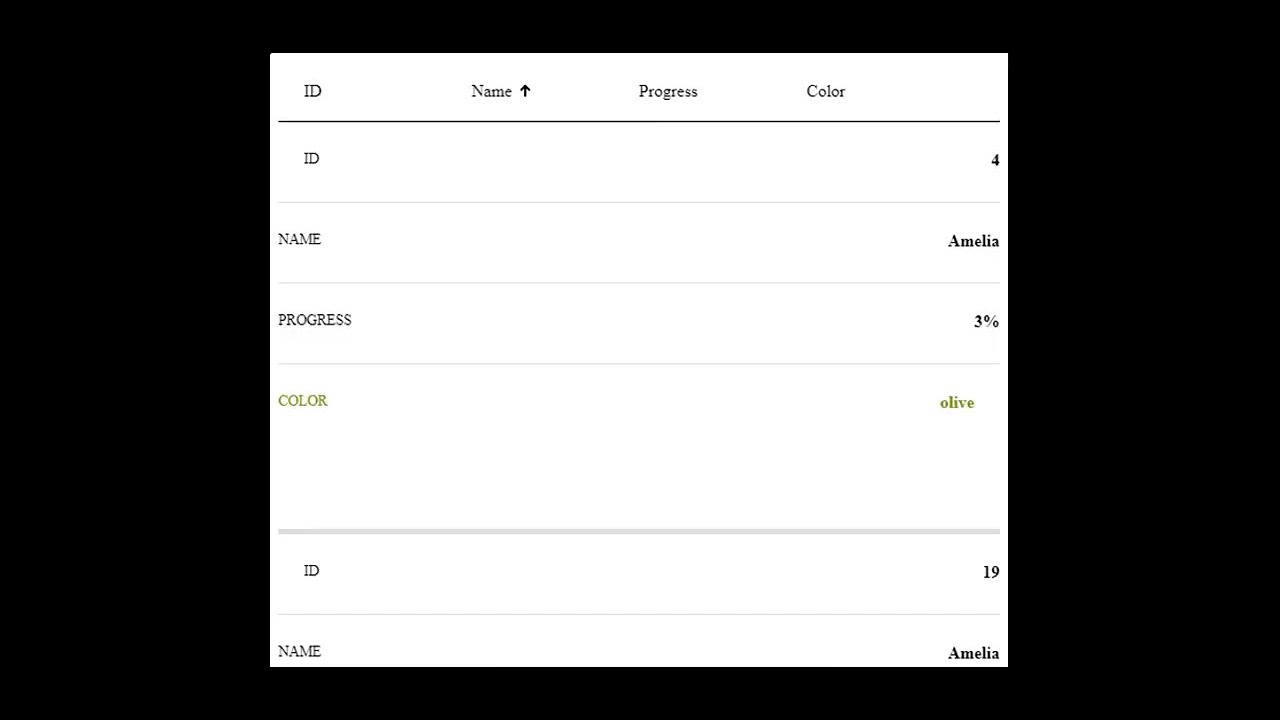 Responsive & Pagination in Angular Material