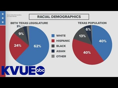 Texas Legislature remains less diverse than the population it represents | KVUE